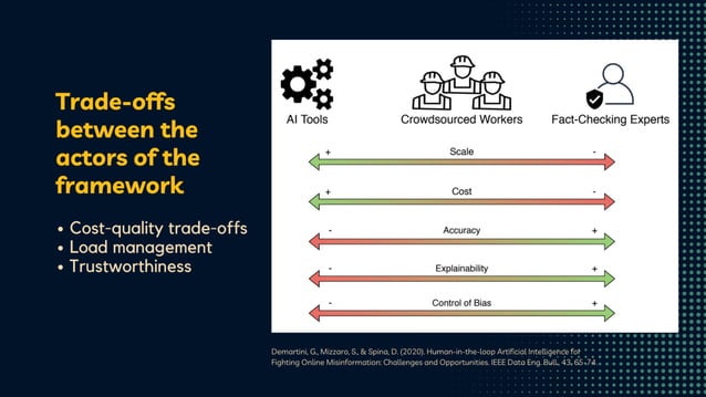 Use of AI: Misinformation on Social Media | PDF