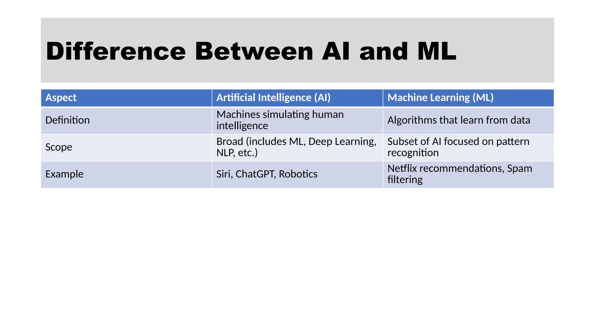 AI & ML: Transforming Technology, Innovation & Future Growth | PPTX