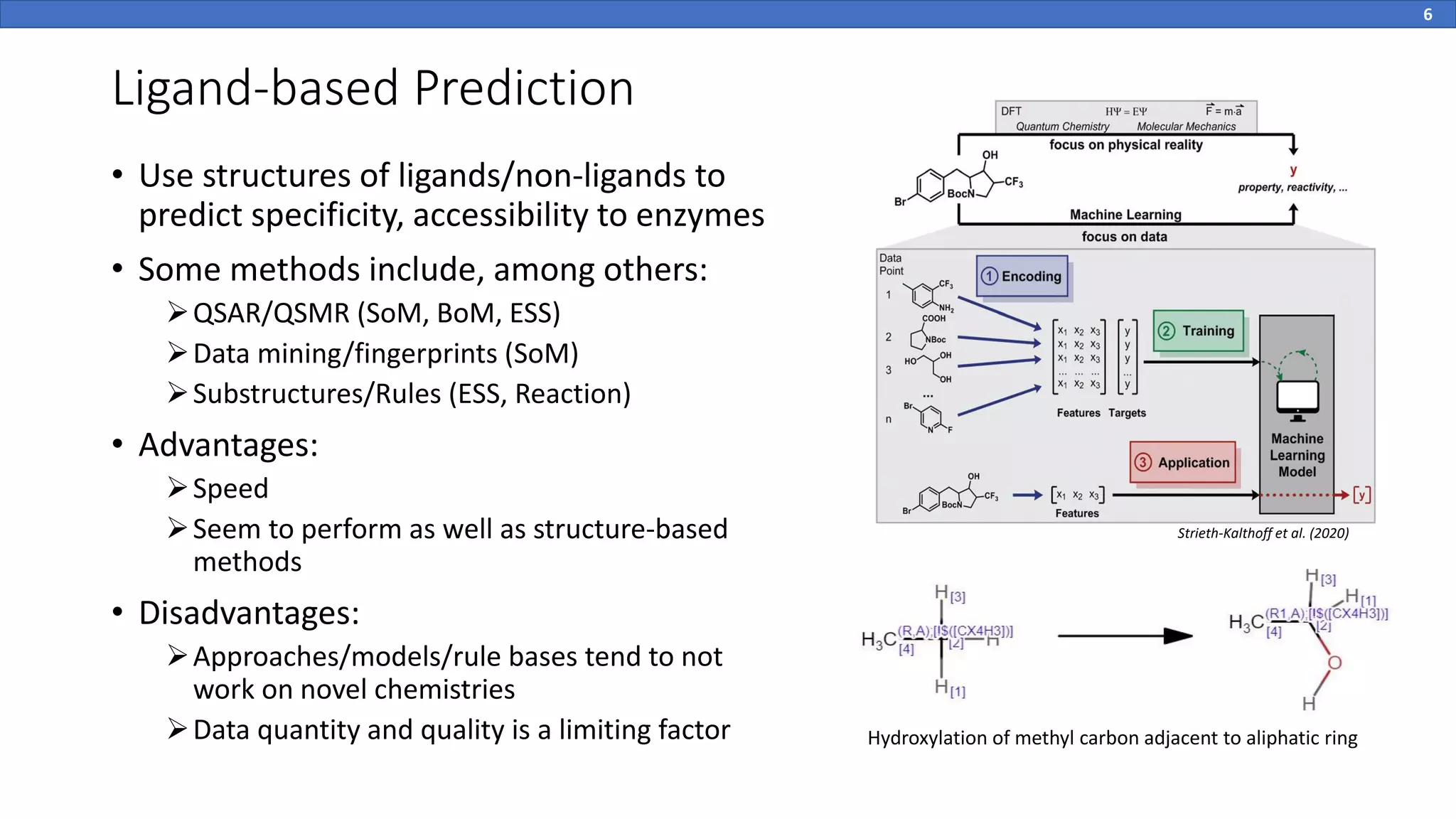 AI and Machine Learning for Secondary Metabolite Prediction | PDF