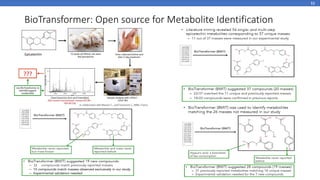 AI and Machine Learning for Secondary Metabolite Prediction | PDF