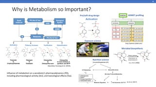 AI and Machine Learning for Secondary Metabolite Prediction | PDF