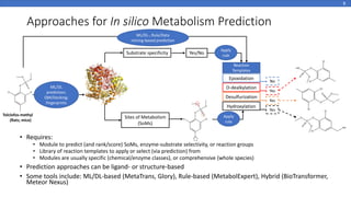AI and Machine Learning for Secondary Metabolite Prediction | PDF