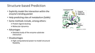 AI and Machine Learning for Secondary Metabolite Prediction | PDF