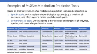 AI and Machine Learning for Secondary Metabolite Prediction | PDF