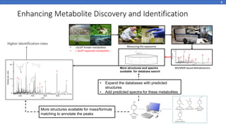 AI and Machine Learning for Secondary Metabolite Prediction | PDF