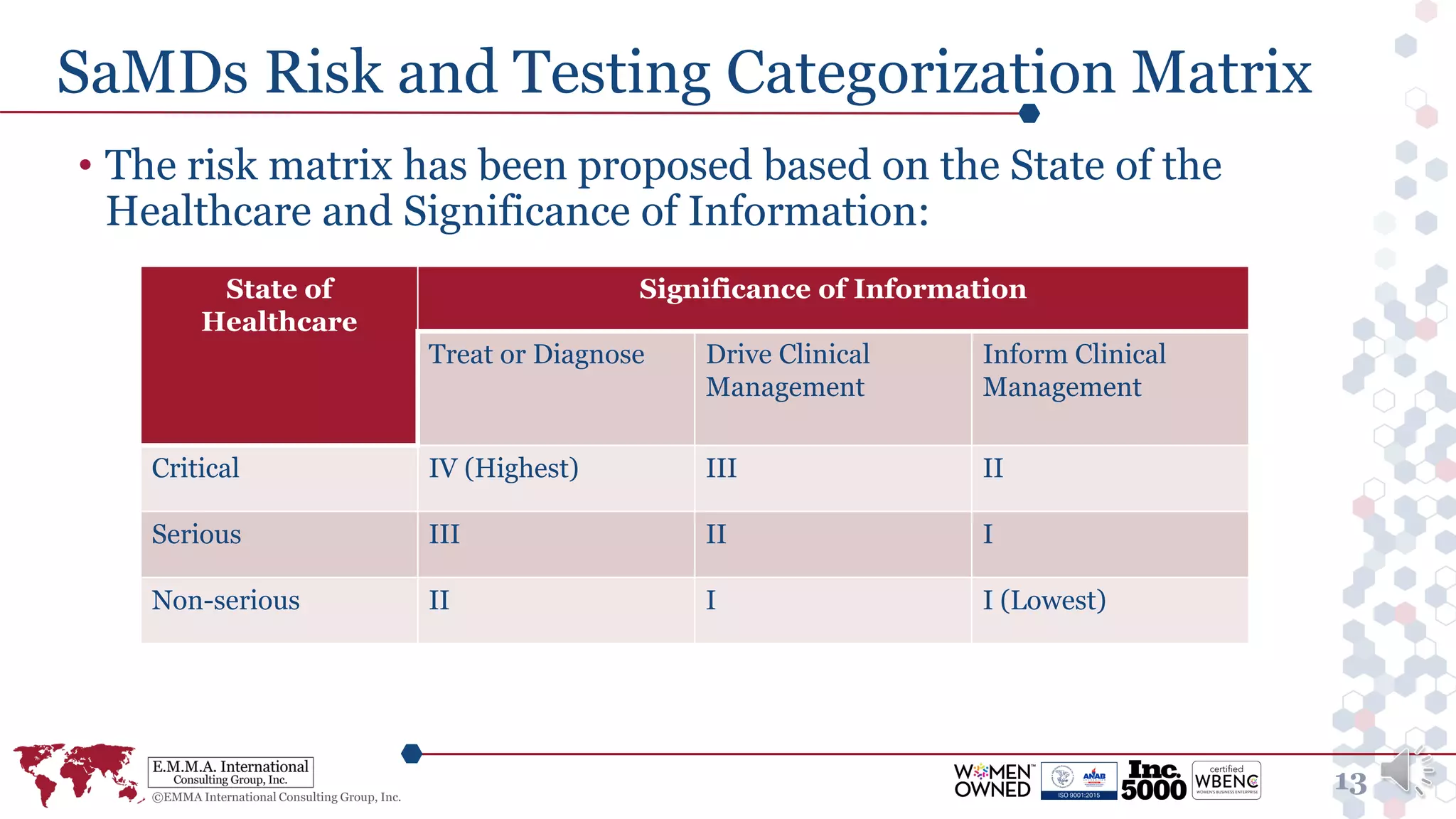 AI and ML in SAMD | PDF