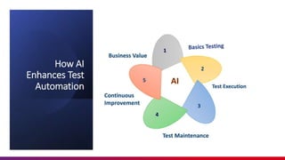 AI and ML in Test Automation Presentation | PPTX