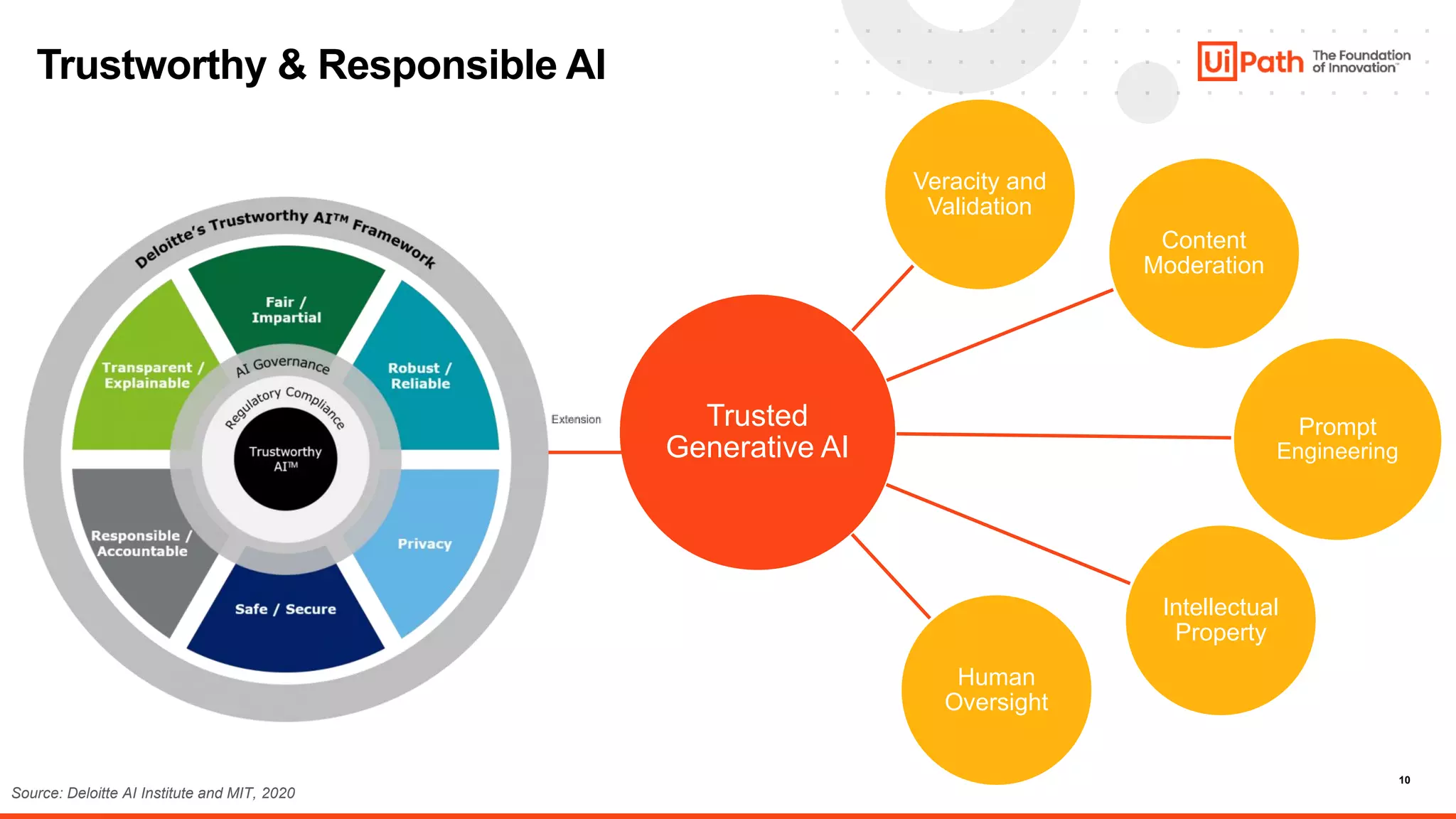 AI and ML Series - Introduction to Generative AI and LLMs - Session 1 | PDF