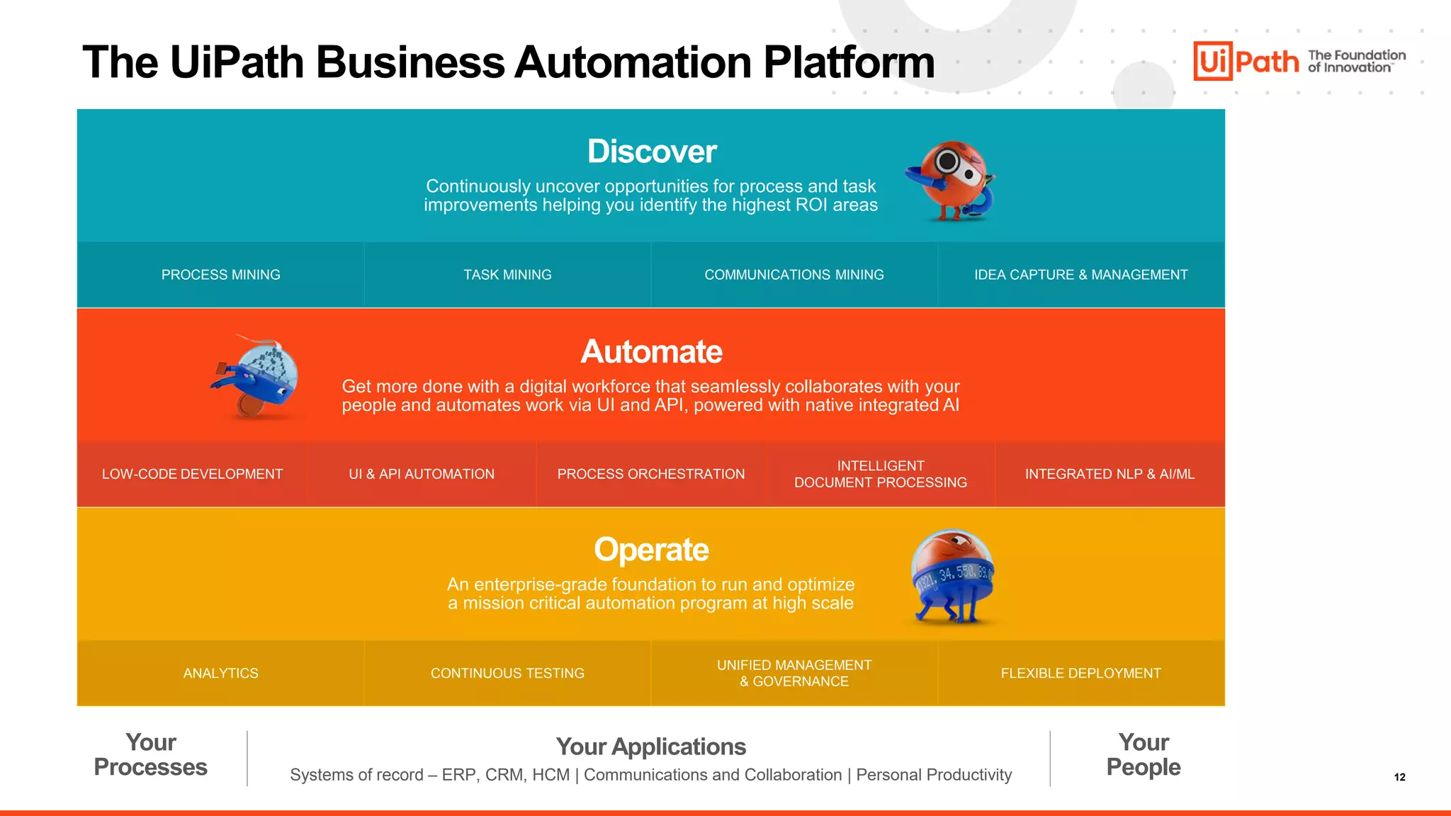 AI and ML Series - Introduction to Generative AI and LLMs - Session 1 | PDF