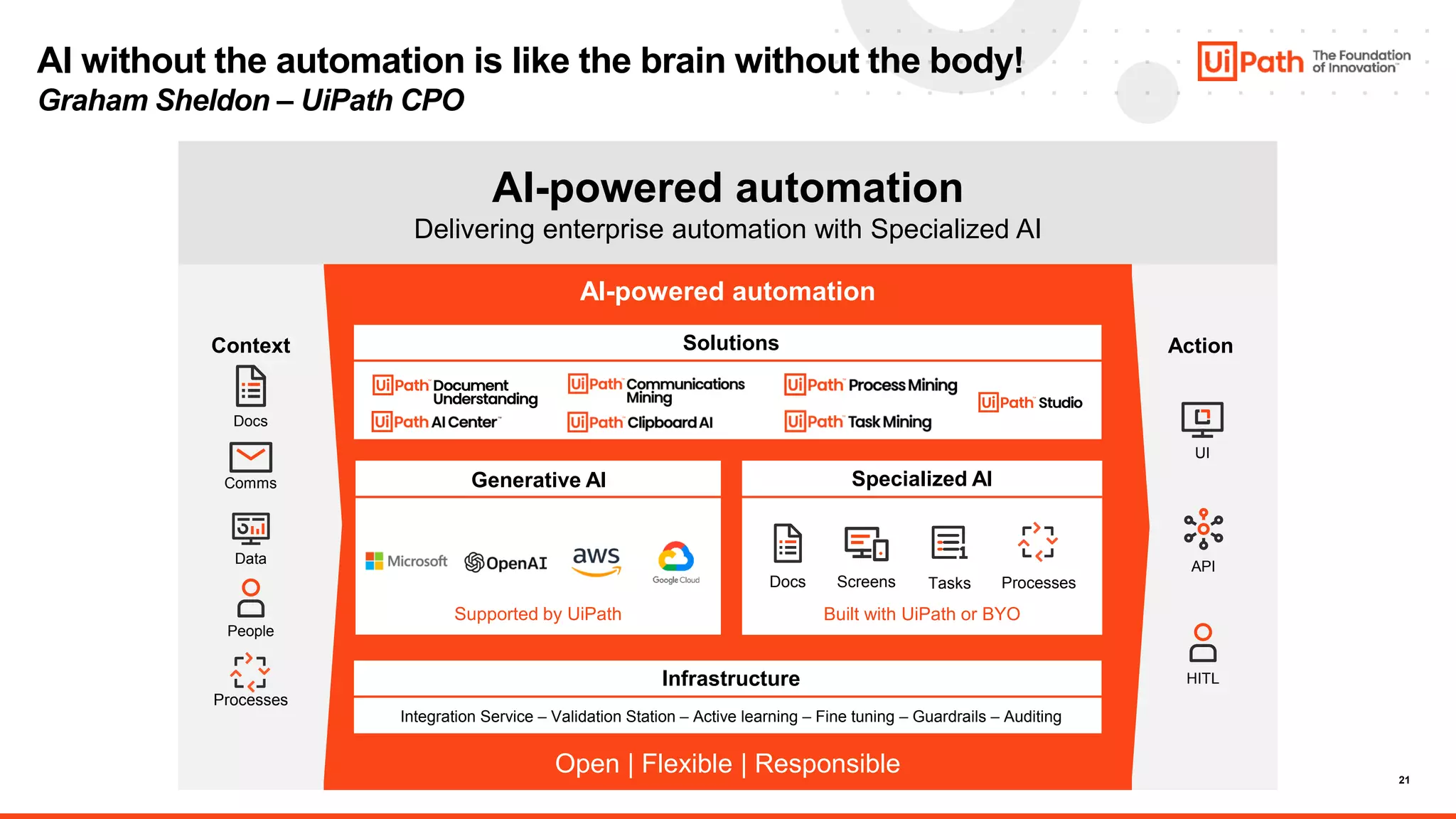 AI and ML Series - Introduction to Generative AI and LLMs - Session 1 | PDF