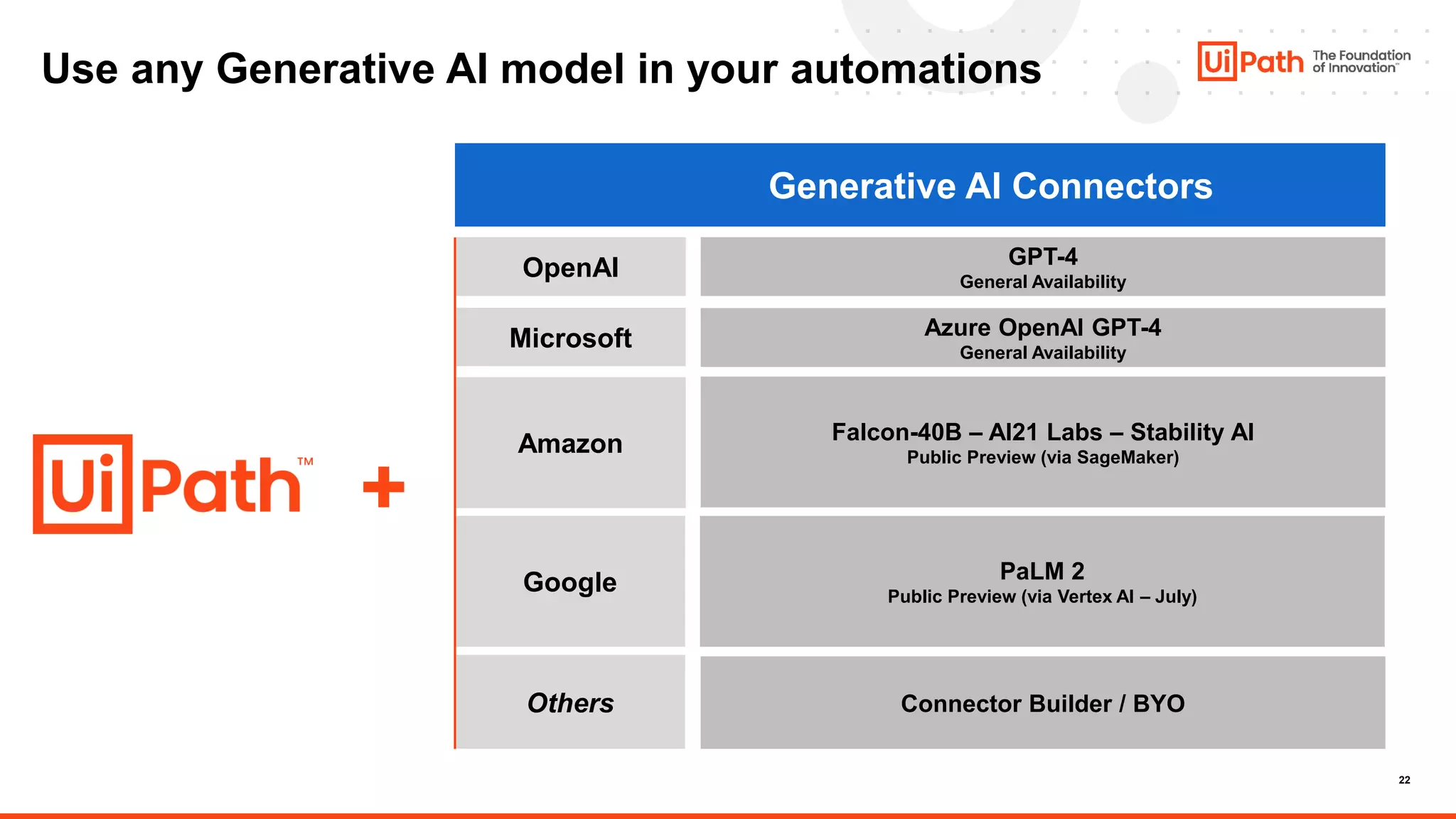 AI and ML Series - Introduction to Generative AI and LLMs - Session 1 | PDF