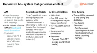 AI and ML Series - Introduction to Generative AI and LLMs - Session 1 | PDF
