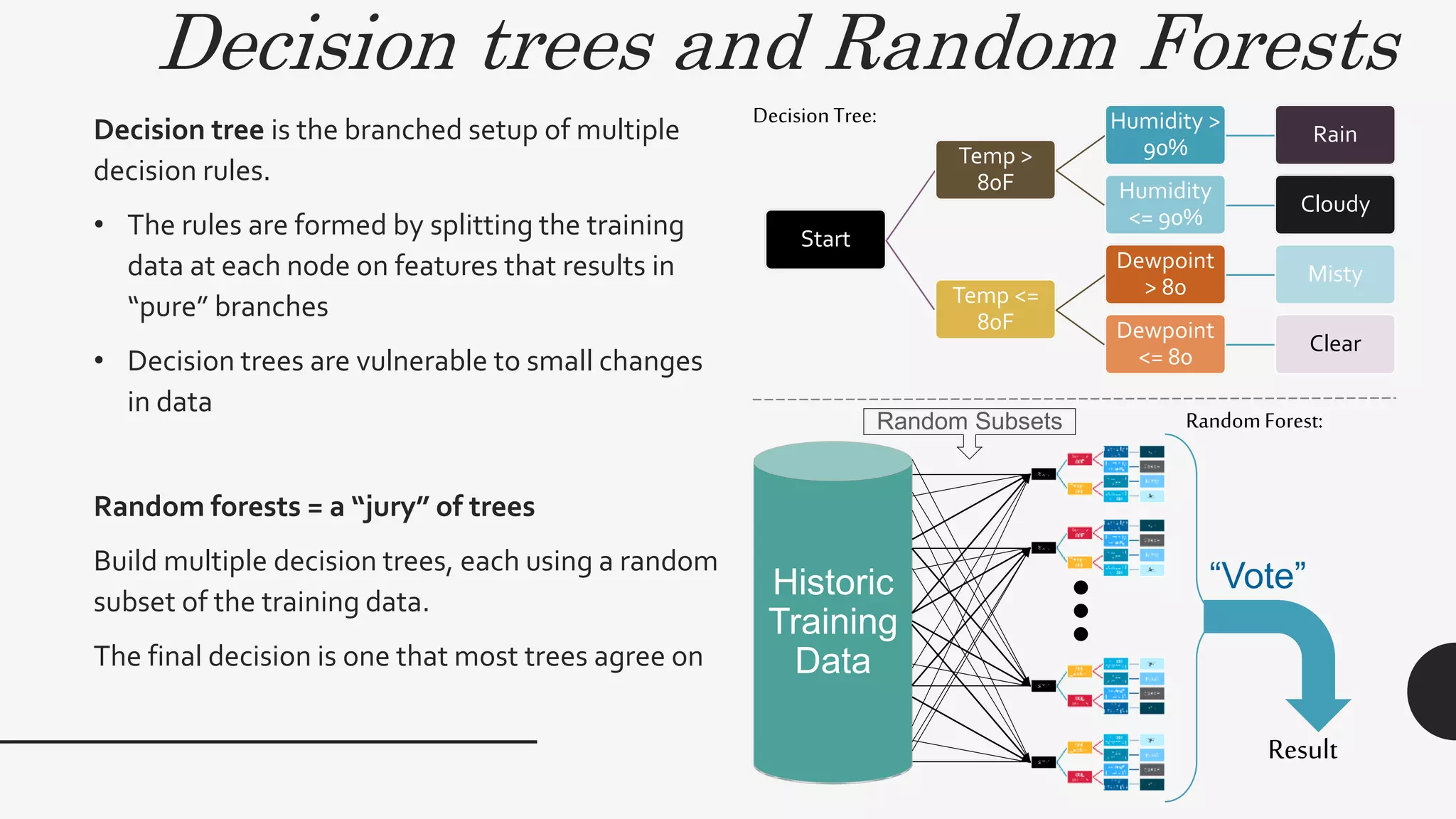 What is AI, Machine Learning, Neural Networks, Deep Learning and Data ...