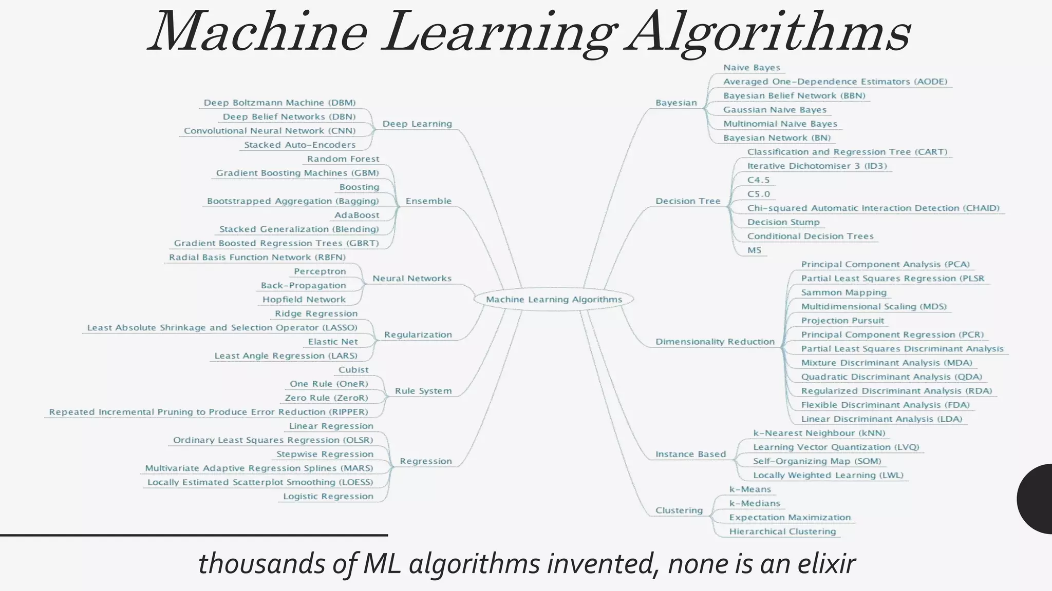 What is AI, Machine Learning, Neural Networks, Deep Learning and Data ...
