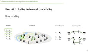 Simulation and optimization of dynamic ridesharing services | PDF | Off-Road Vehicles | Auto ...