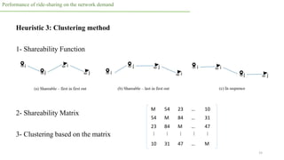 Simulation and optimization of dynamic ridesharing services | PDF | Off-Road Vehicles | Auto ...