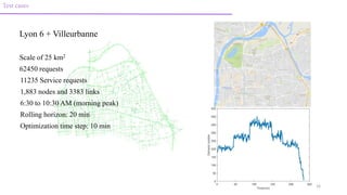 Simulation and optimization of dynamic ridesharing services | PDF | Off ...