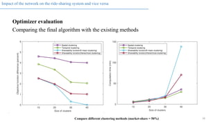 Simulation and optimization of dynamic ridesharing services | PDF | Off-Road Vehicles | Auto ...