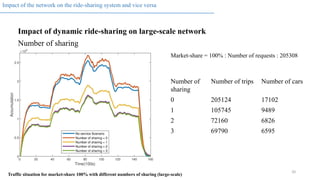 Simulation and optimization of dynamic ridesharing services | PDF | Off-Road Vehicles | Auto ...