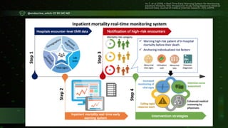 AI for Event Monitoring and Risk Mitigation | PPT
