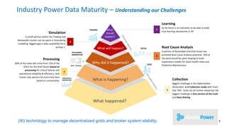 Ai and power sustanability | PPT