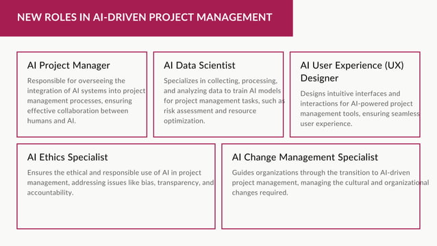 Ai And Project Management Maximizing Ai Reducing Human Error And Evolving Roles Pptx
