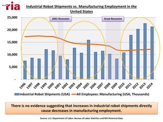 AI and Robotics – The Impact on the Future ofJobs – The Great Debate | PPT