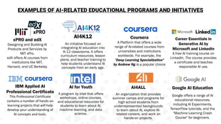 AI and Youth Employment (PPT) | PDF