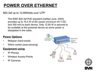 Network Technology Presentation Bvh V01 | PPT