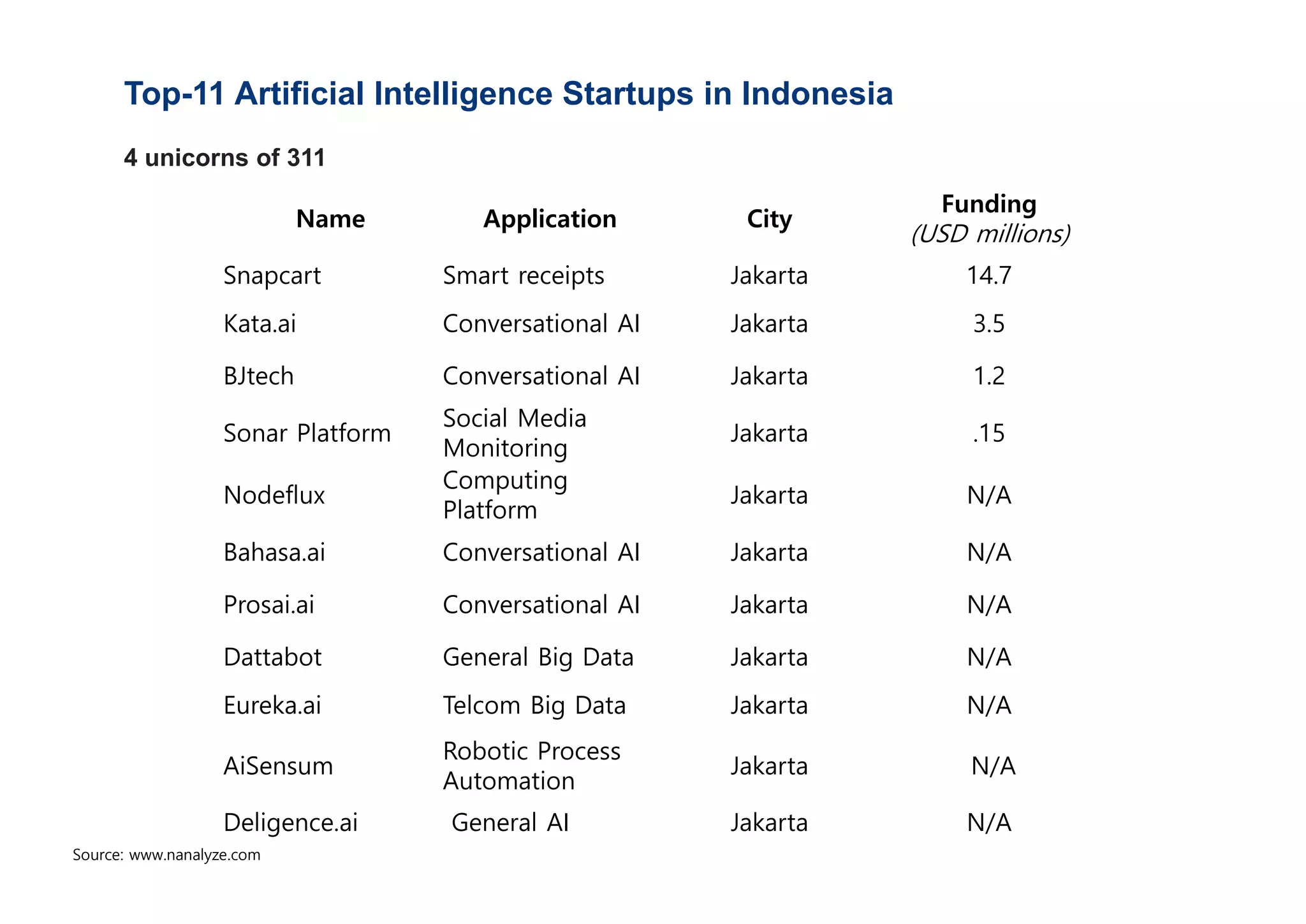 AI in APAC | PDF