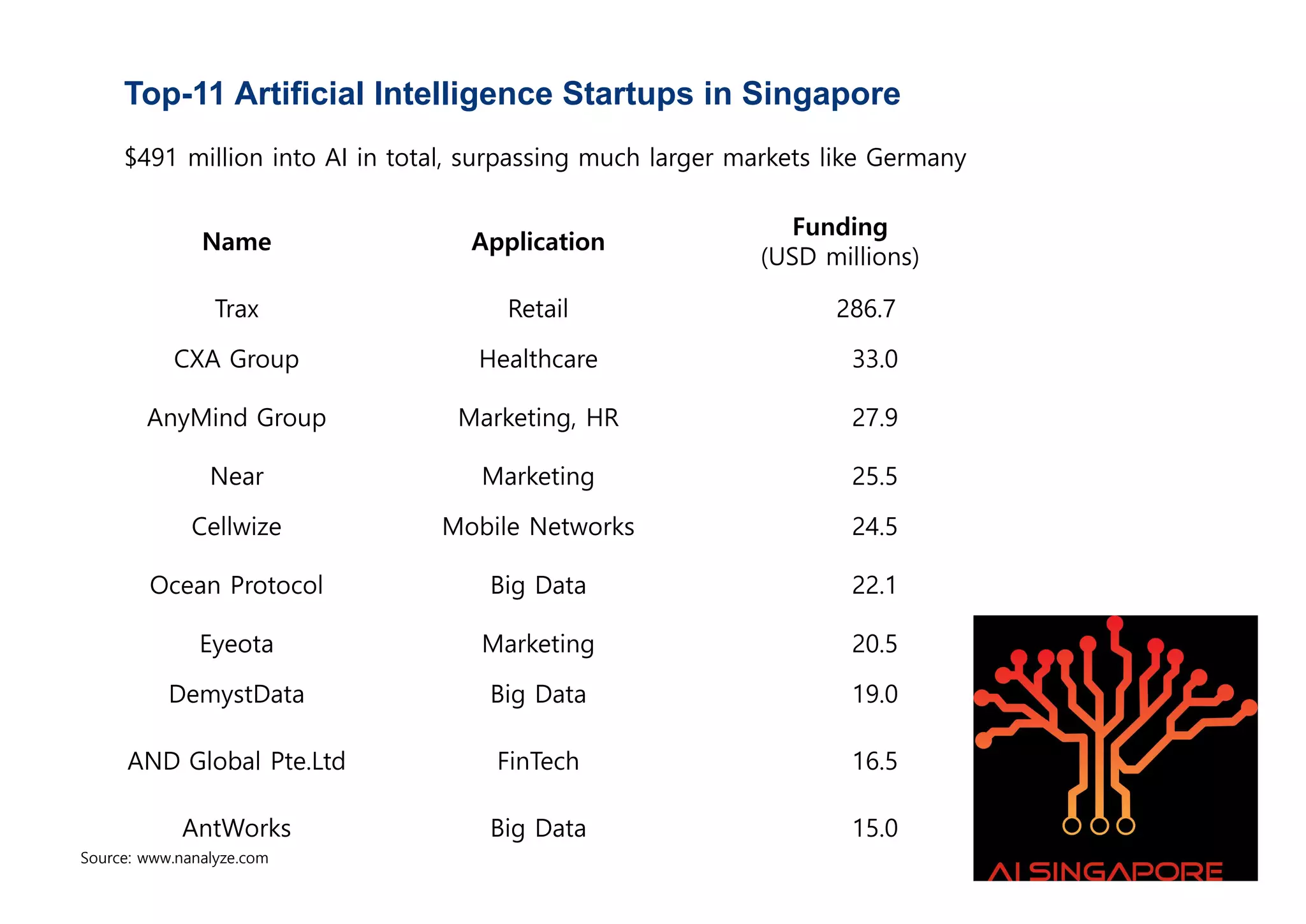 AI in APAC | PDF