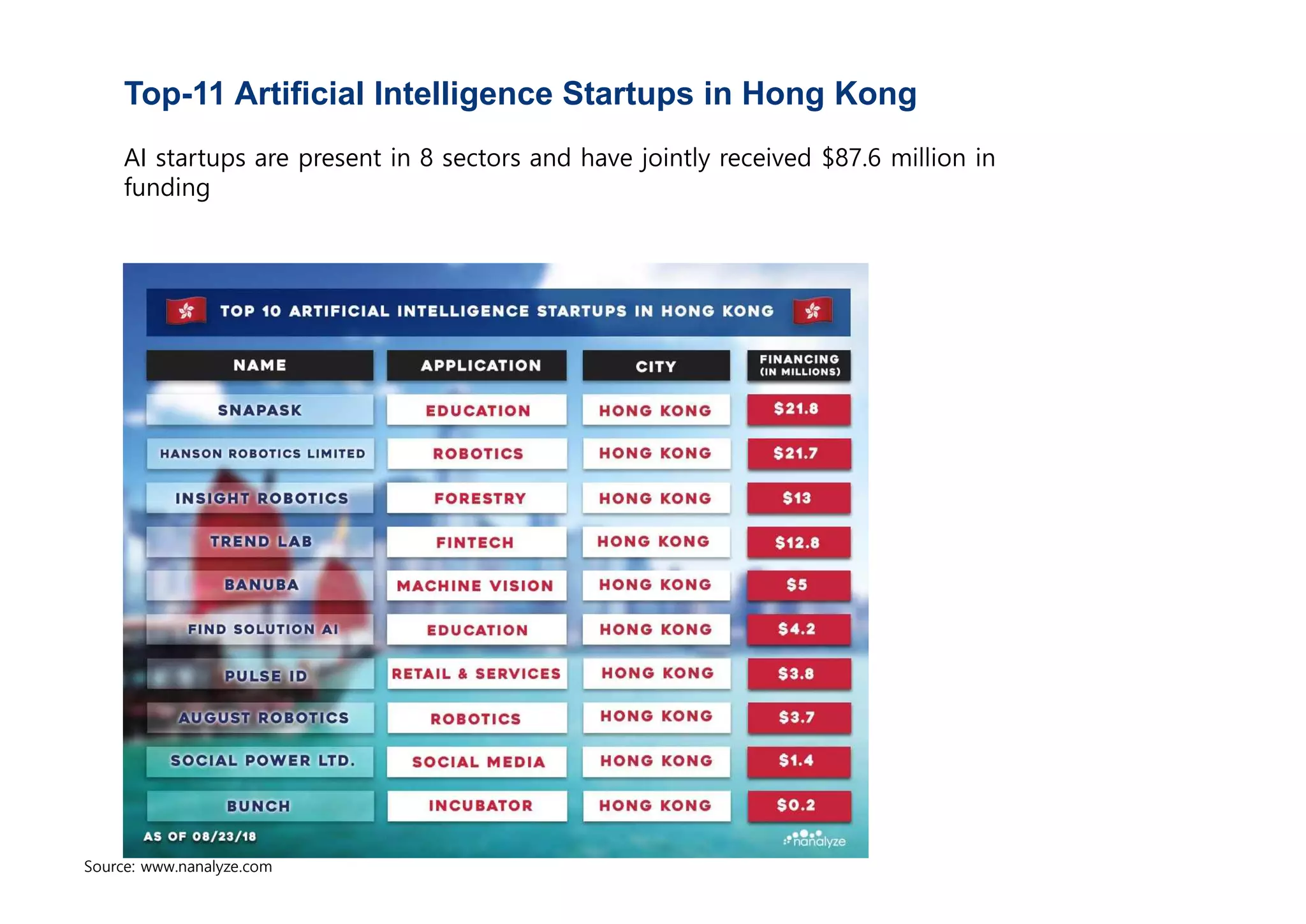 AI in APAC | PDF