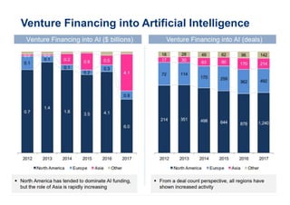 AI in APAC | PDF