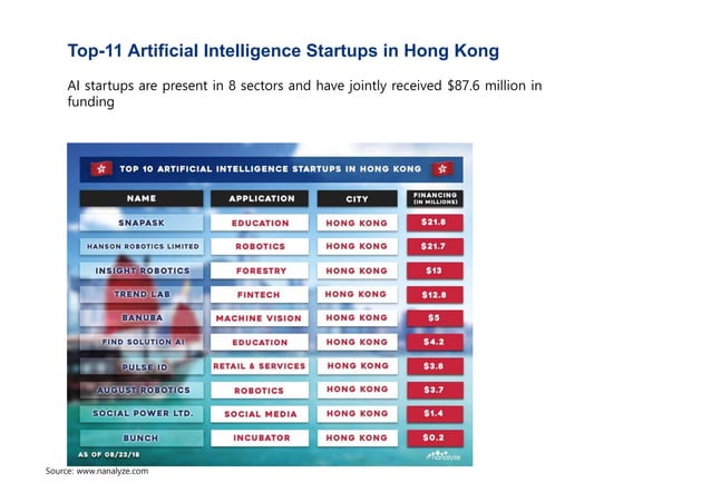 AI in APAC | PPT