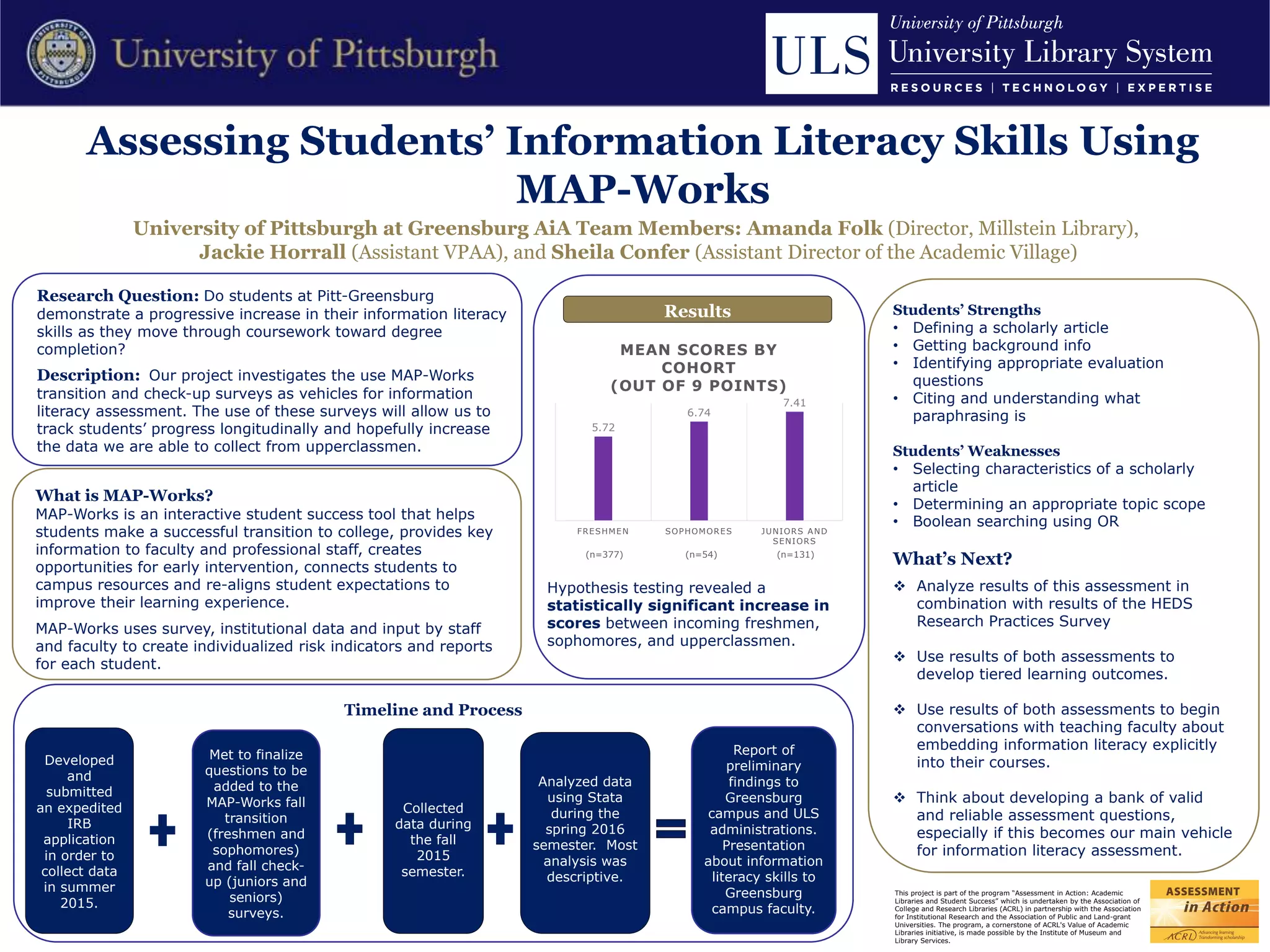 Assessing Students' Information Literacy Skills Using MAP-Works | PPT