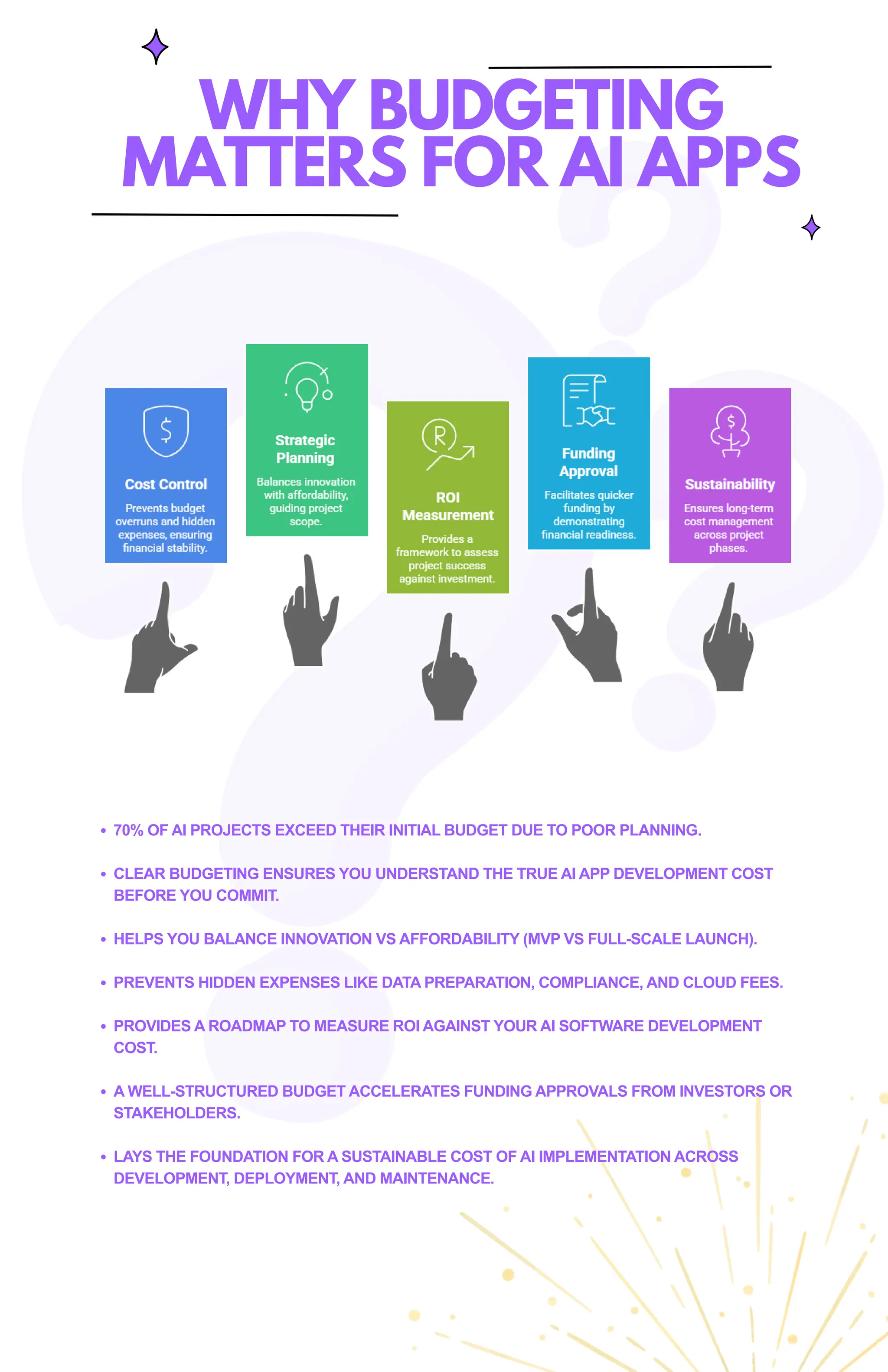 Comprehensive Guide to AI App Budget Planning | PDF