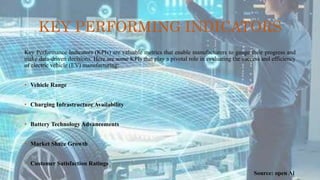 AI APPLICATION in electric vehicles and hybrid vehicle | PPTX
