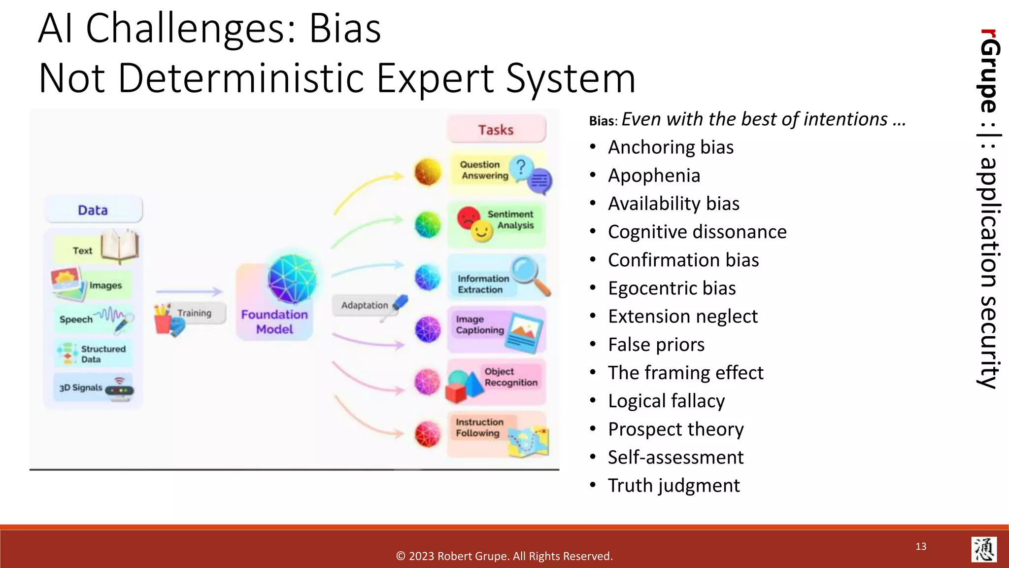 Application Security Ai Llms And Ml Threats And Defenses Ppsx