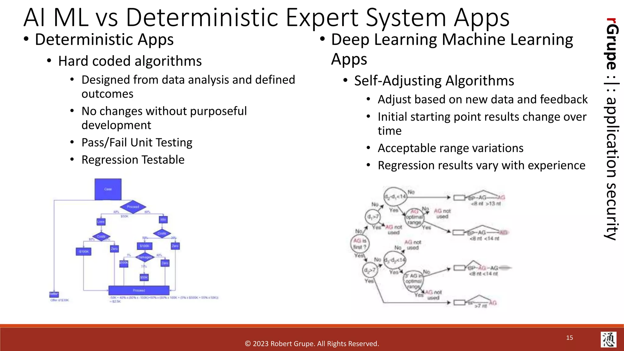 Application Security Ai Llms And Ml Threats And Defenses Ppsx