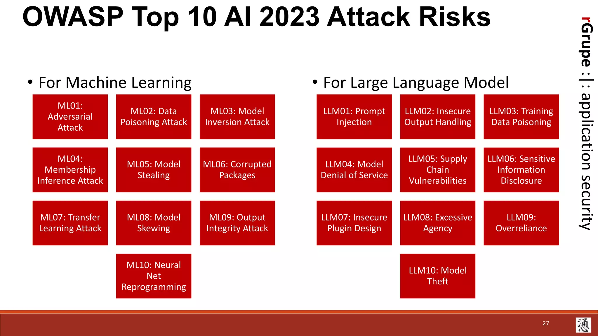 Application Security: AI LLMs and ML Threats & Defenses | PPSX