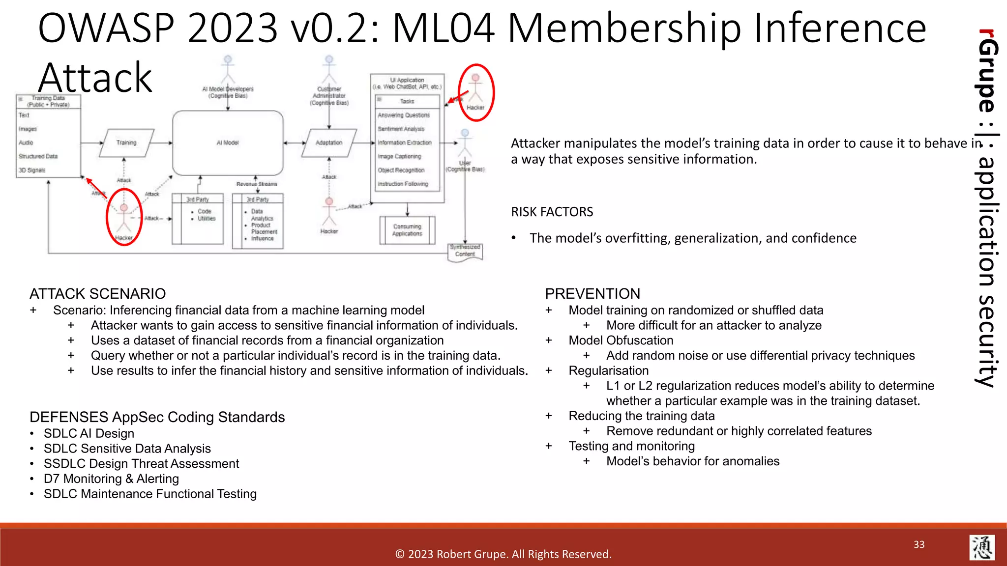 Application Security: AI LLMs and ML Threats & Defenses | PPSX