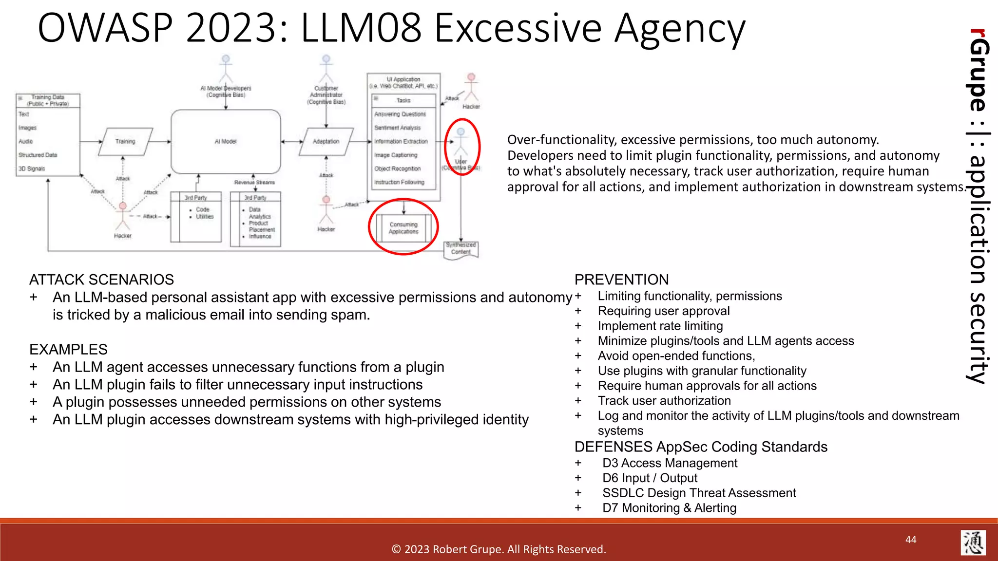 Application Security Ai Llms And Ml Threats And Defenses Ppsx