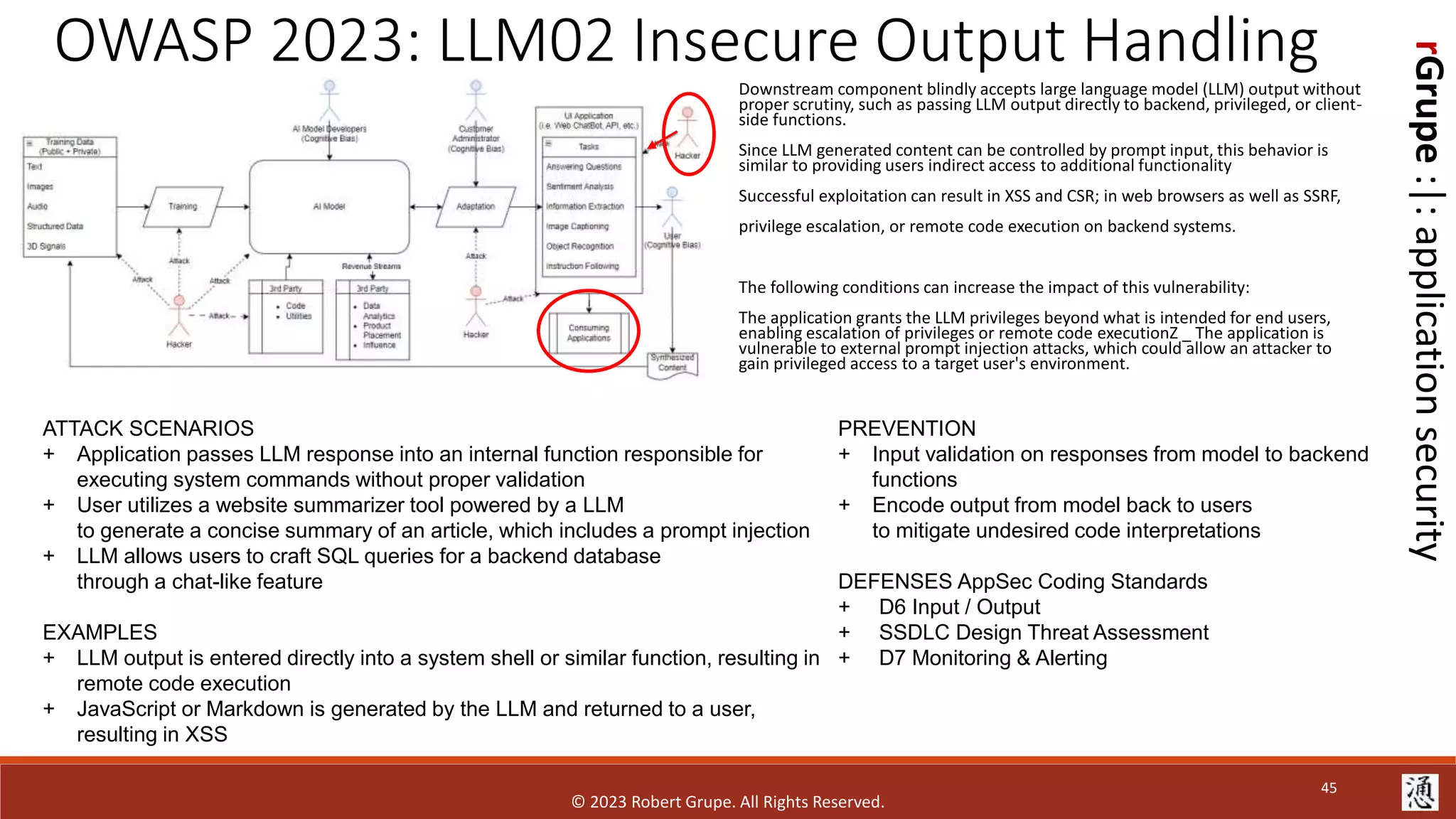 Application Security Ai Llms And Ml Threats And Defenses Ppsx