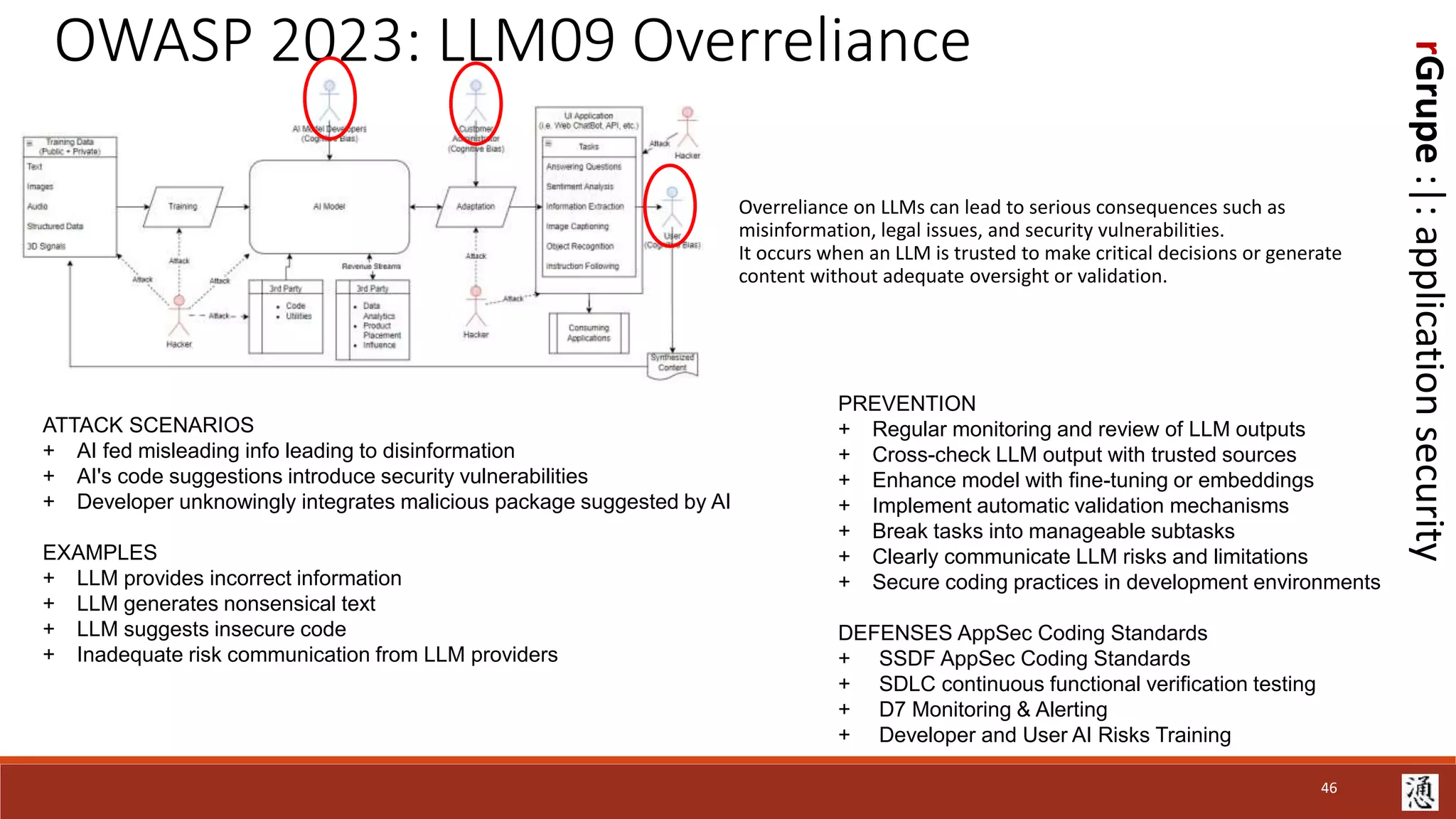 Application Security: AI LLMs and ML Threats & Defenses | PPSX
