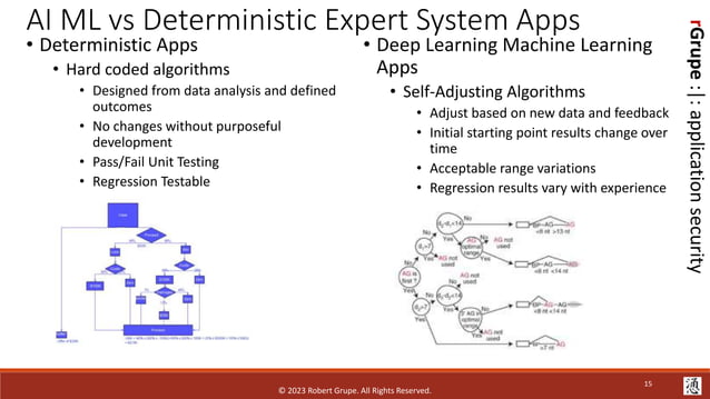 Application Security: AI LLMs and ML Threats & Defenses | PPSX
