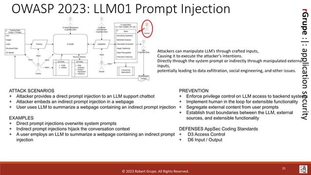 Application Security: AI LLMs and ML Threats & Defenses | PPSX