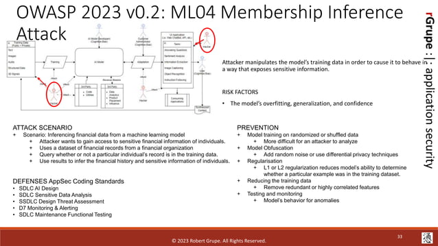 Application Security: AI LLMs and ML Threats & Defenses | PPSX