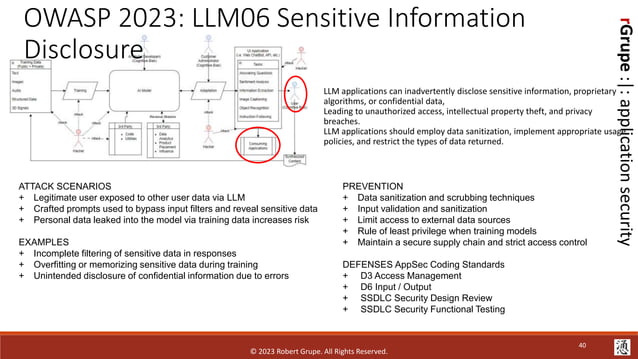 Application Security Ai Llms And Ml Threats And Defenses Ppsx
