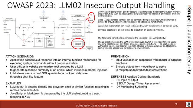 Application Security Ai Llms And Ml Threats And Defenses Ppsx