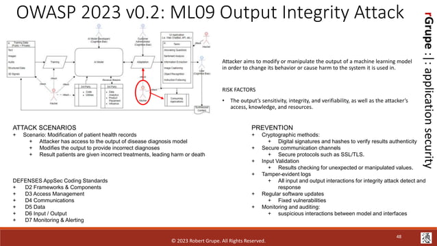 Application Security Ai Llms And Ml Threats And Defenses Ppsx